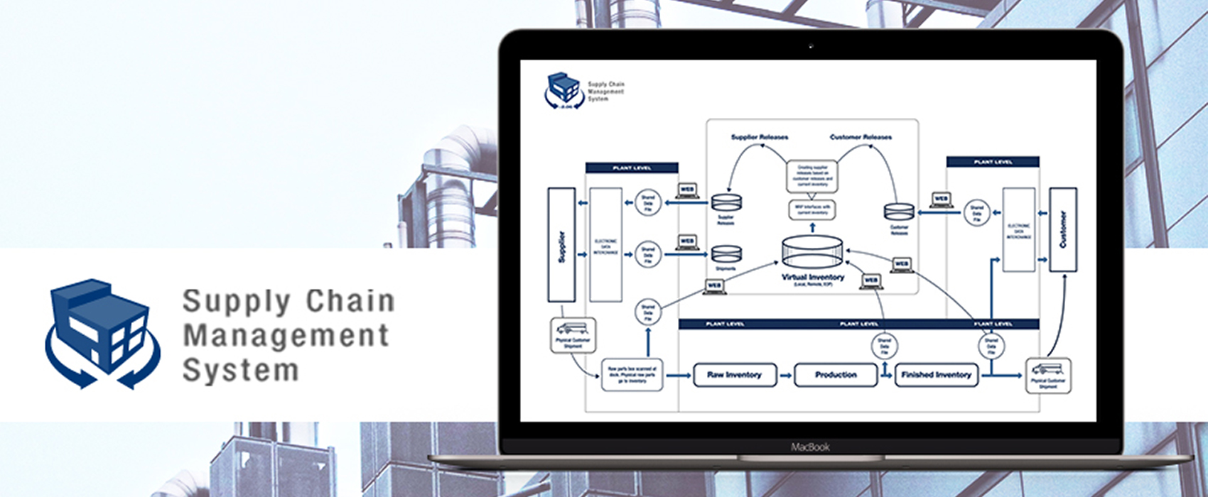 SMW Automotive: Supply Chain Management System Development